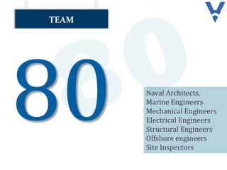 Vedam Designs. Company Profile | PDF