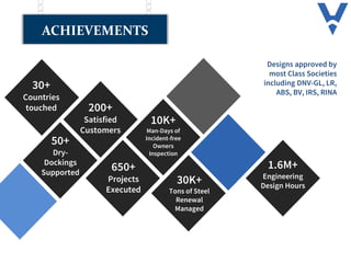 Vedam Designs. Company Profile | PDF