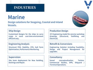 Vedam Designs. Company Profile | PDF