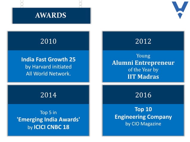 Vedam Designs. Company Profile | PDF