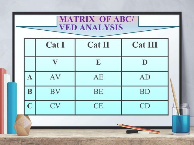 Ved analysis and Planning equipment and supplies for nursing care ...