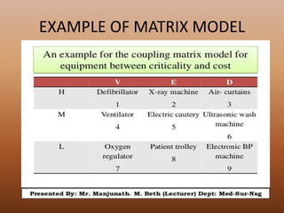Unit-VII material management -VED analysis slide share | PPTX