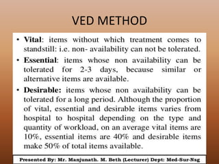 Unit-VII material management -VED analysis slide share | PPTX