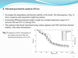 Calcium alginate beads | PPTX