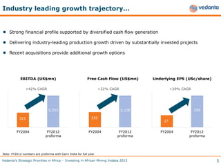Vedanta strategic priorities in Africa - Mining Indaba 2013 | PPT