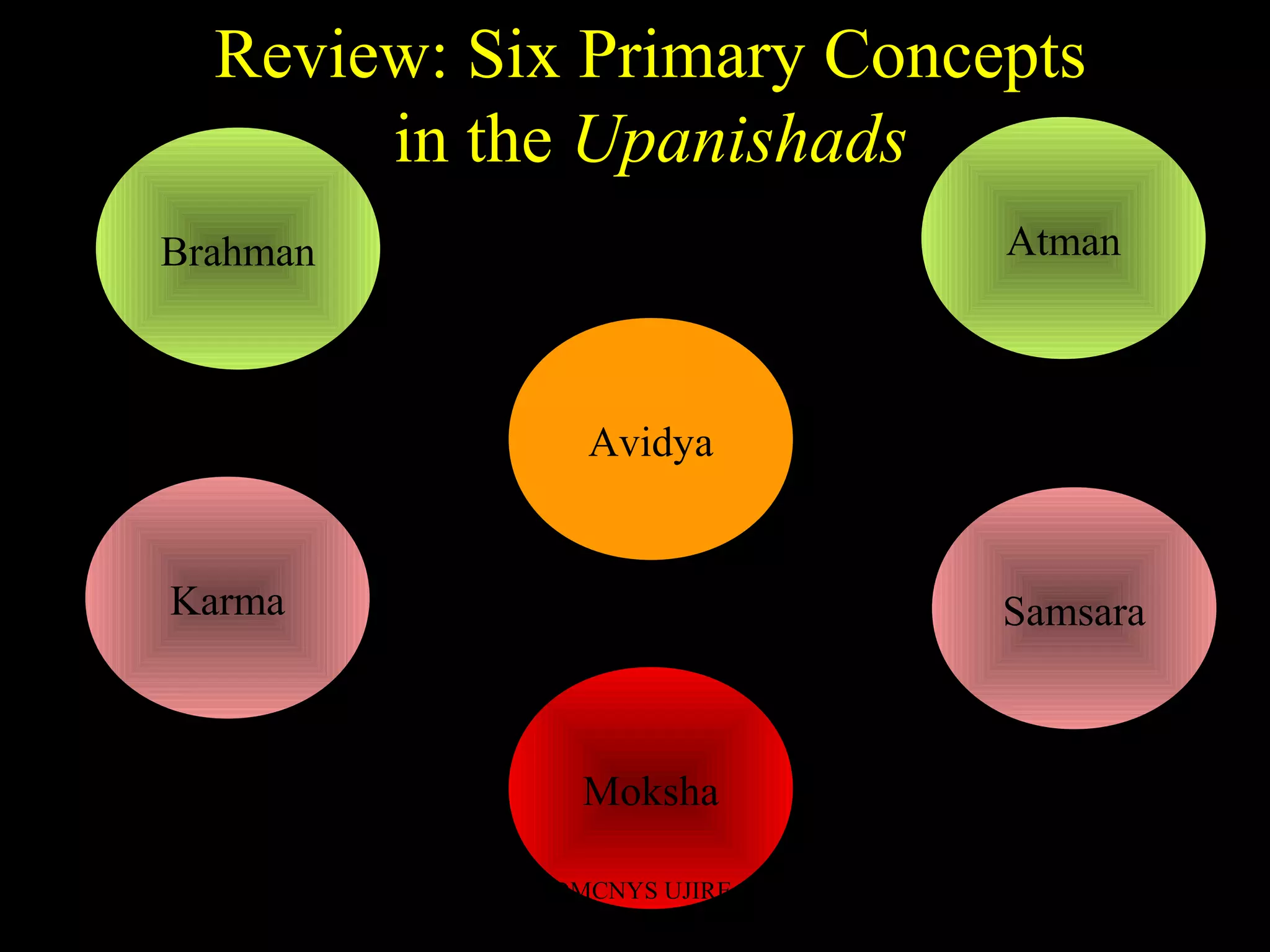 Vedanta philosophy sdmcnys | PPT | Religion & Spirituality