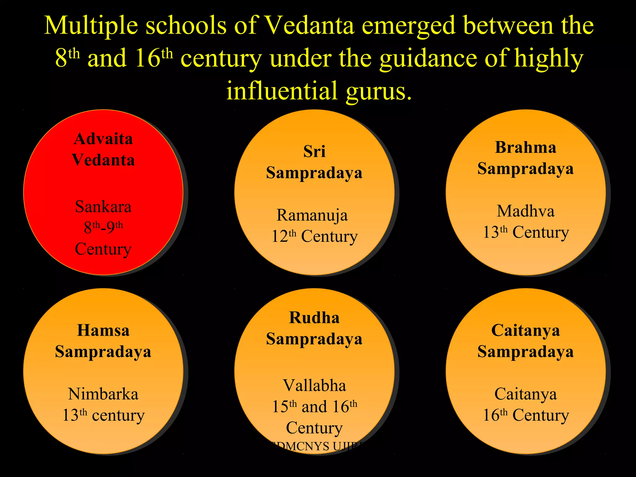 Vedanta philosophy sdmcnys | PPT