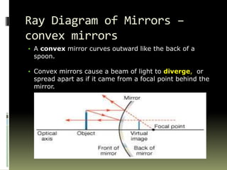 Convex Mirrors in vehicles | PPT