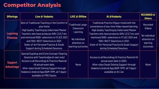 Vedantu+AI.pptx