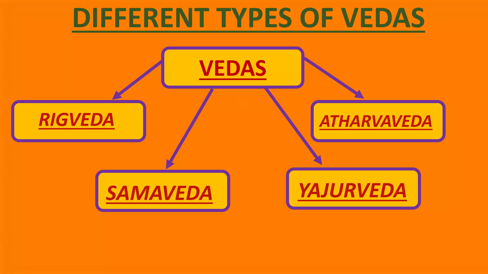 Vedas presentation (brief) | PPTX