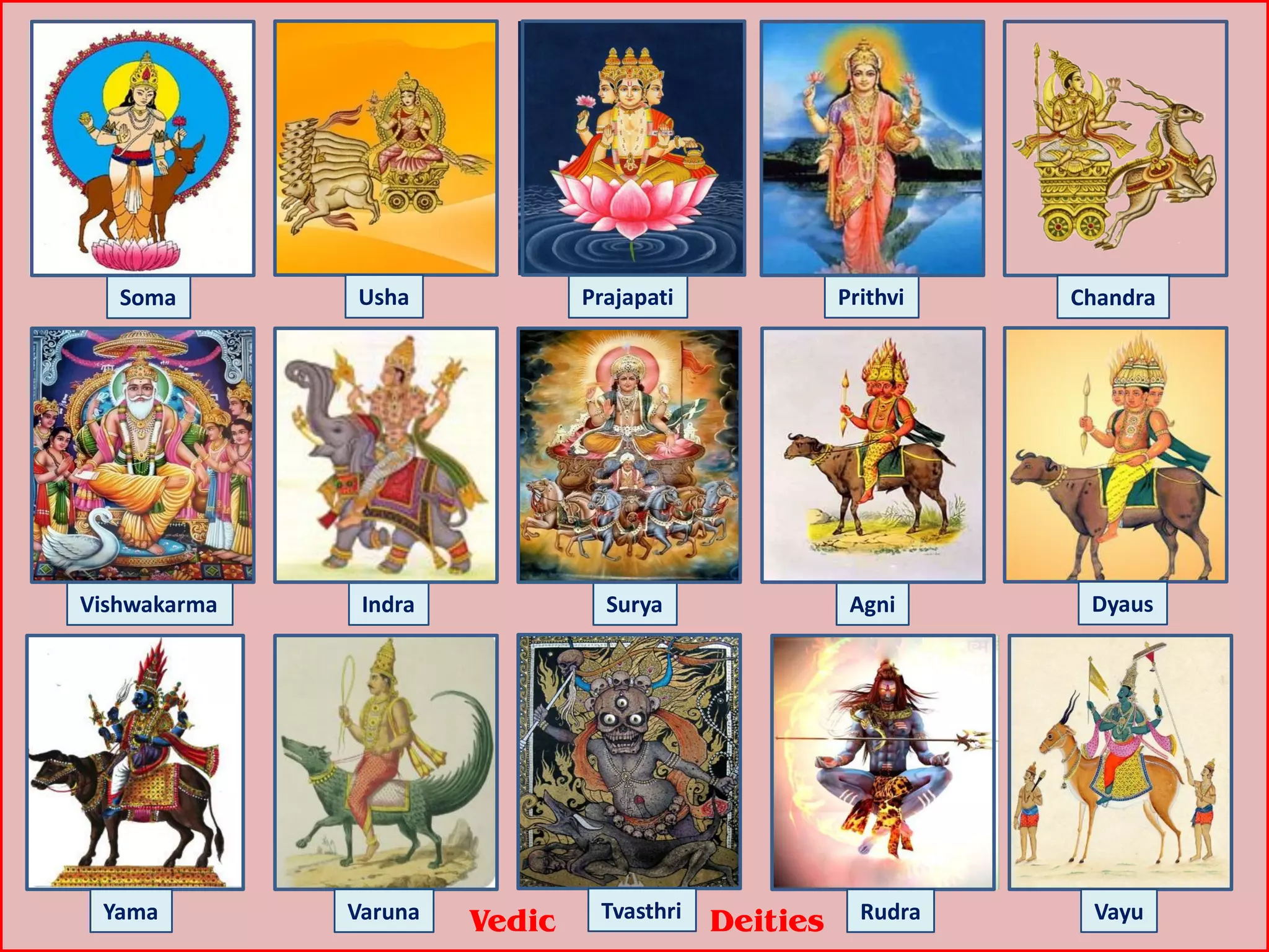 Vedas & vedic pantheon ppt | PDF