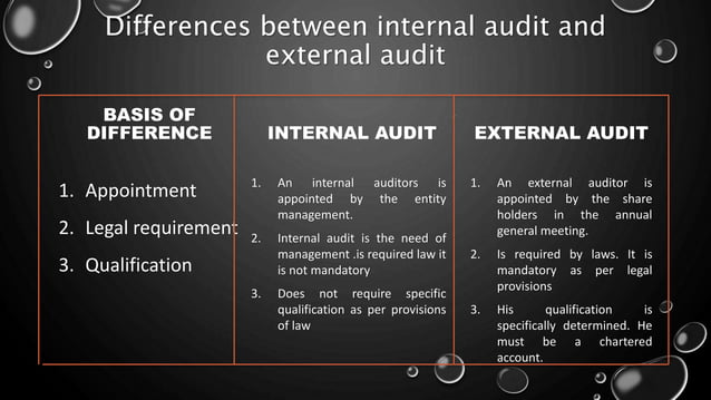 Internal and external audit | PPTX