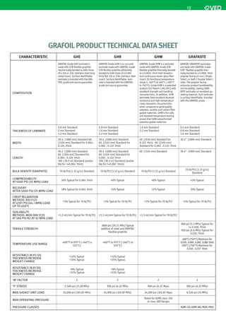 Ved gasket catalogue | PDF