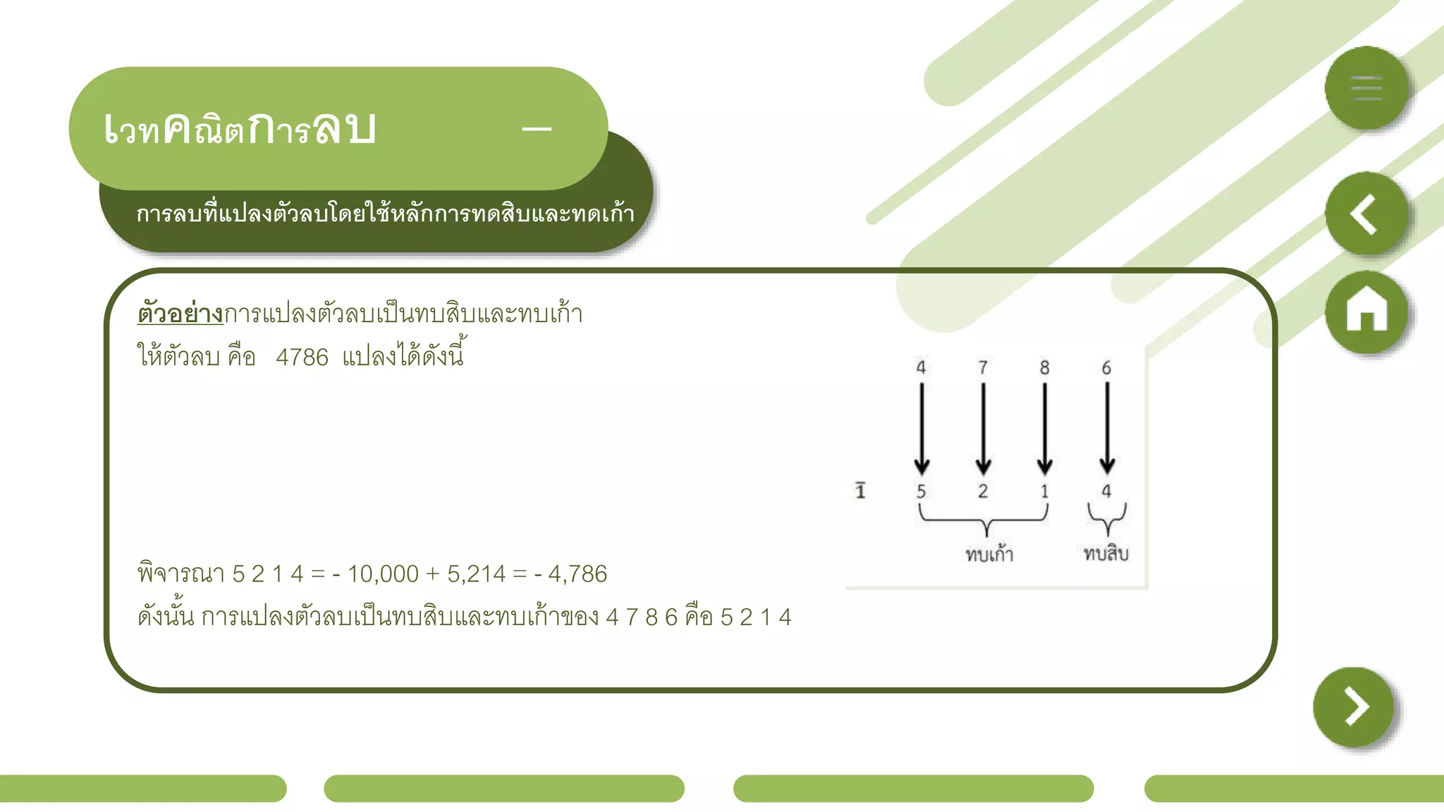 เวทคณิตน่ารู้(The Vedic mathematics Ver.Thai) | PPT