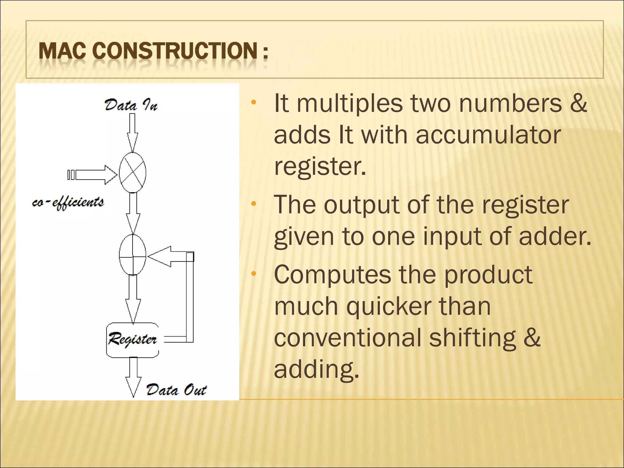 VEDIC MULTIPLIER FOR "FPGA" | PPT