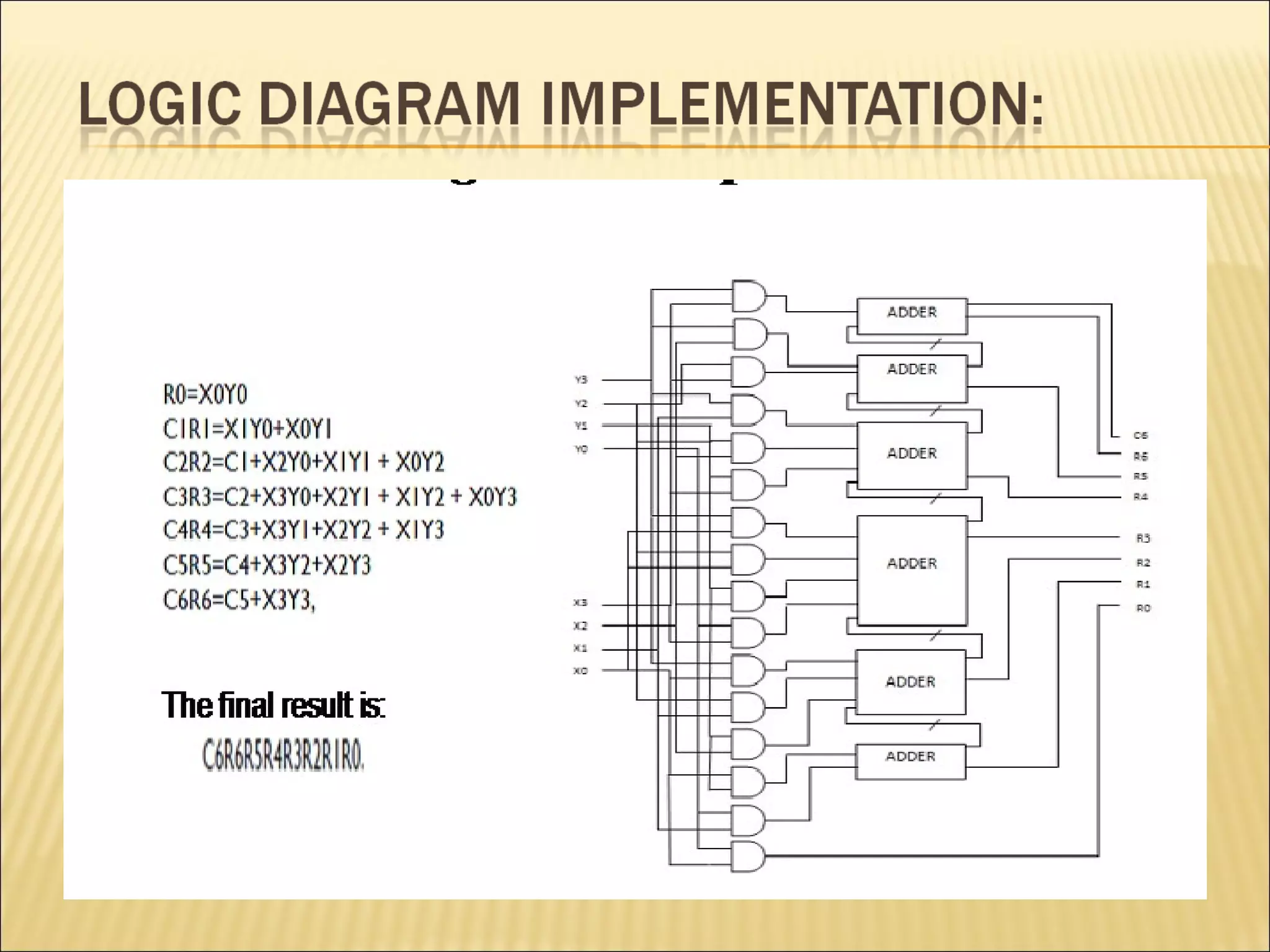 VEDIC MULTIPLIER FOR "FPGA" | PPT