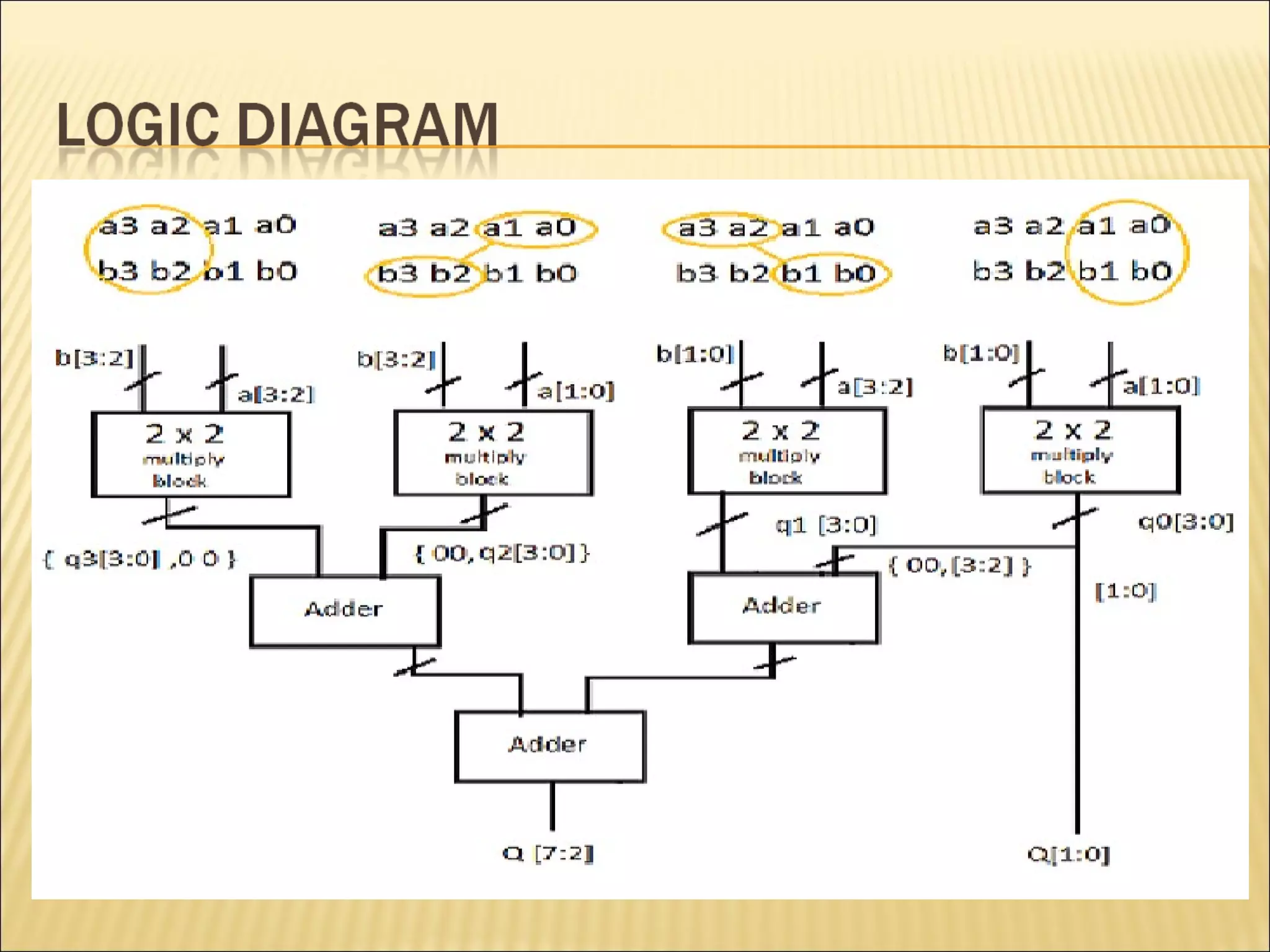 VEDIC MULTIPLIER FOR "FPGA" | PPT