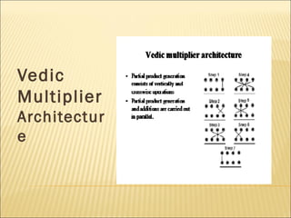 VEDIC MULTIPLIER FOR "FPGA" | PPT