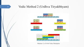 Vedic | PPT