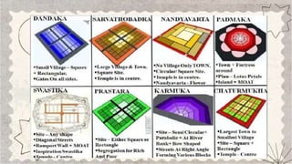 vedic-architecture.pptx