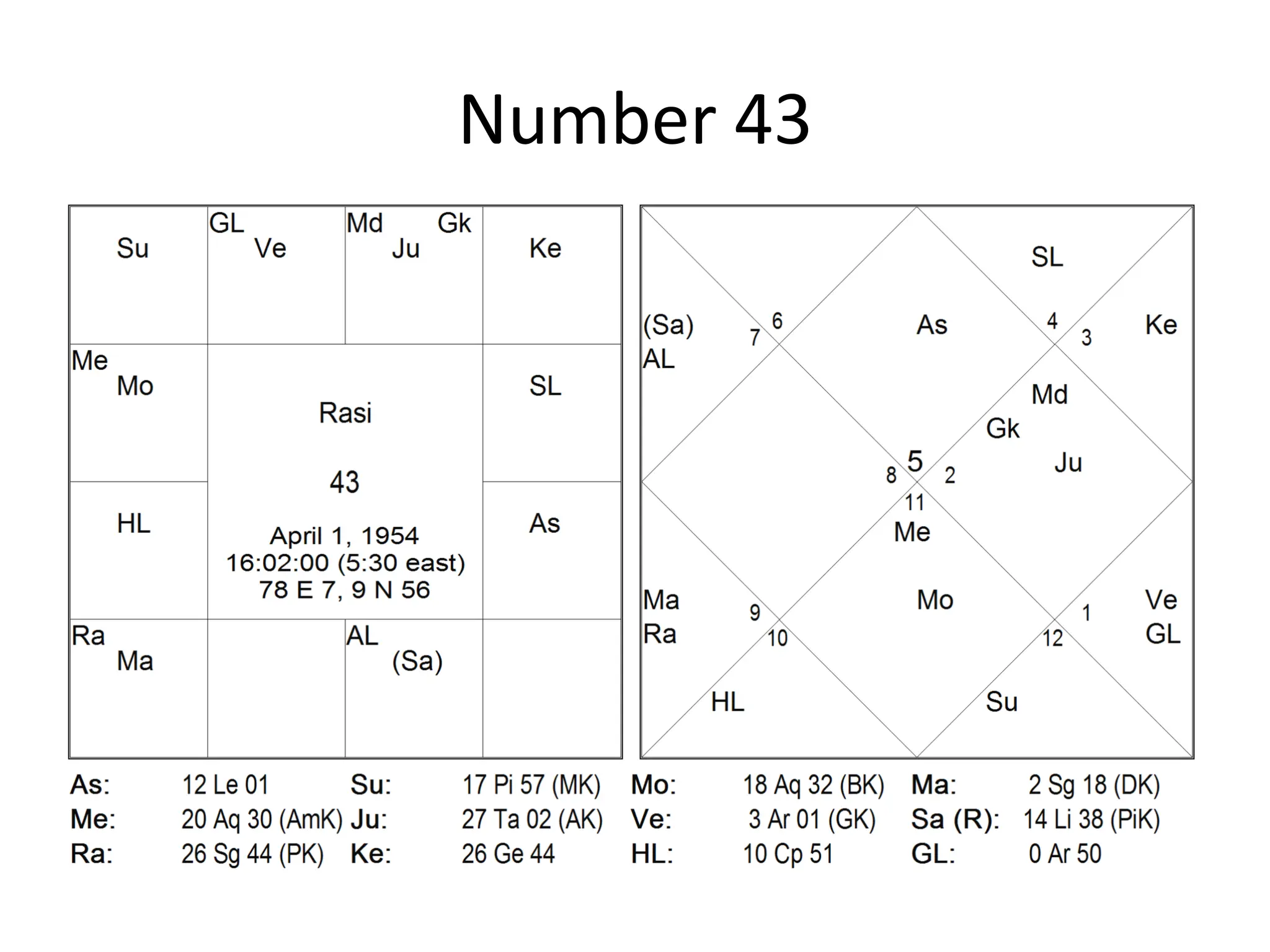 vedic-numerology for beginers and people.pdf
