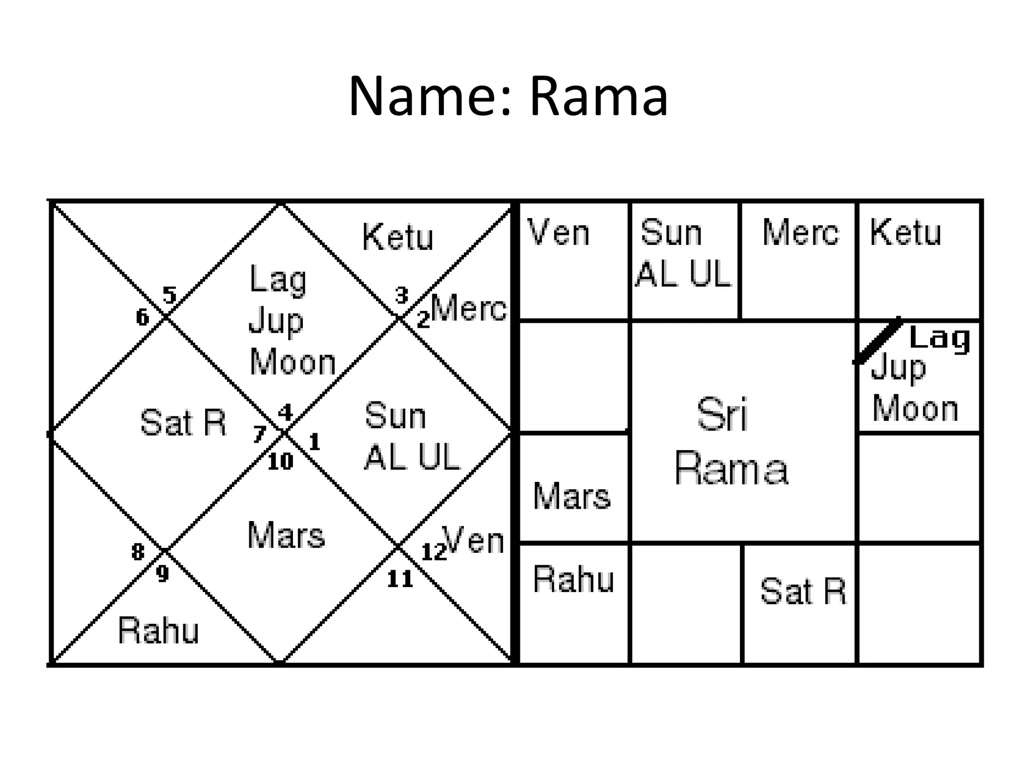 vedic-numerology for beginers and people.pdf