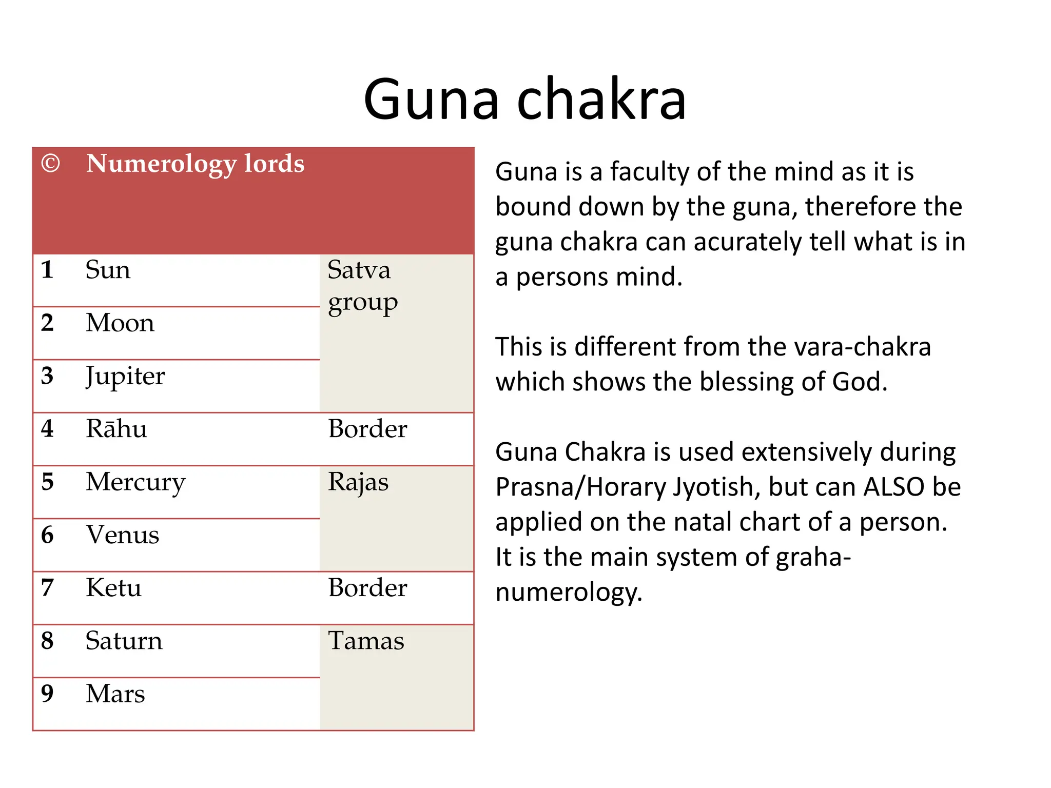 vedic-numerology for beginers and people.pdf