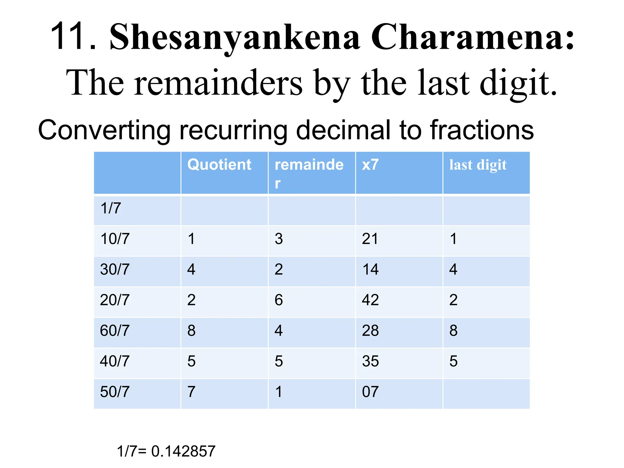 Vedic Mathematics 16 sutras with example problems | PPTX