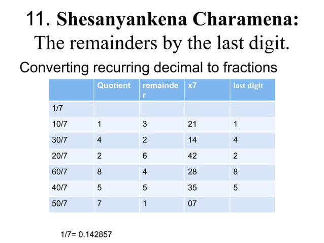 Vedic Mathematics 16 sutras with example problems | PPTX | Hinduism | Religion & Spirituality