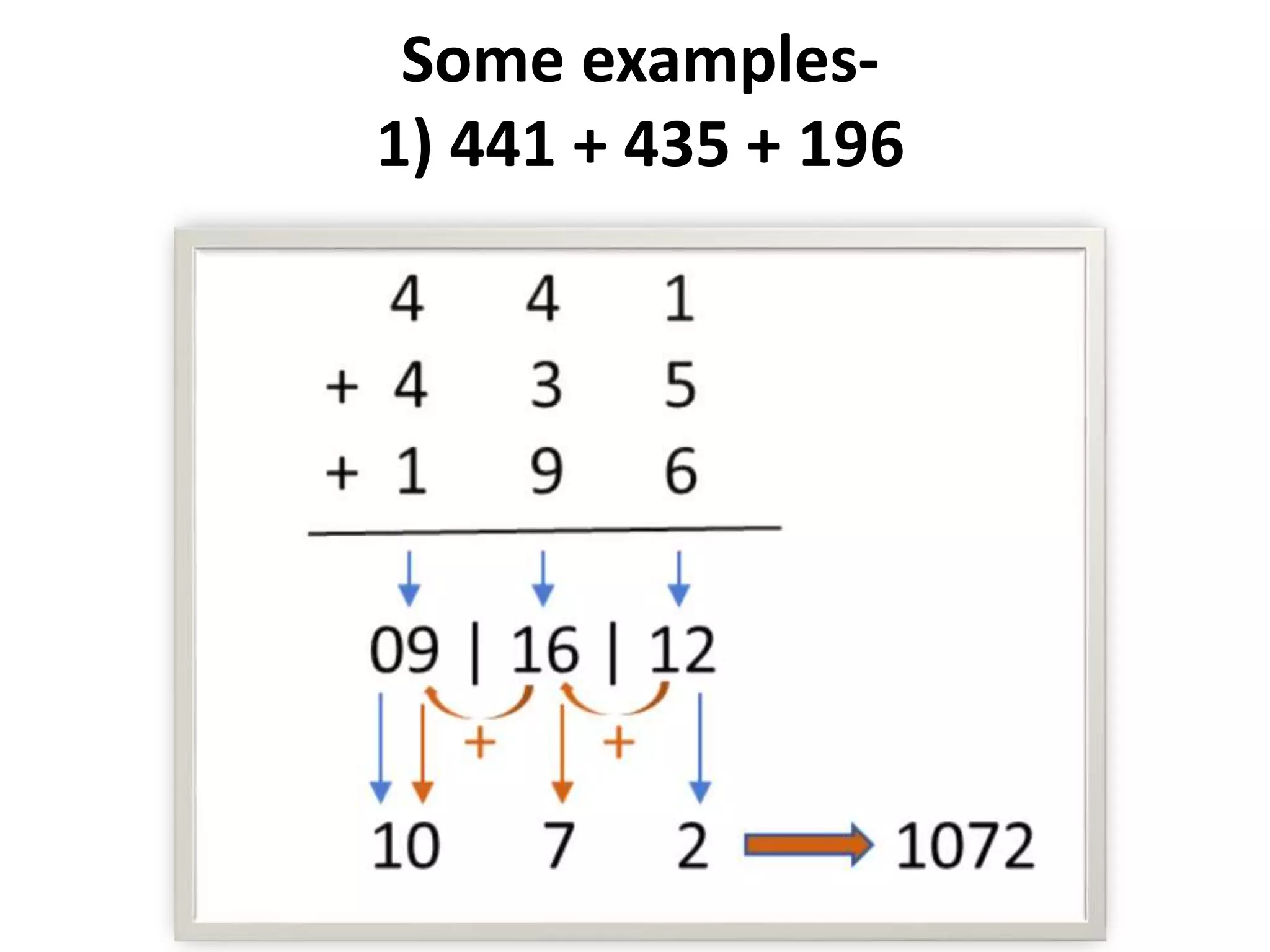 Vedic Addition | PPTX