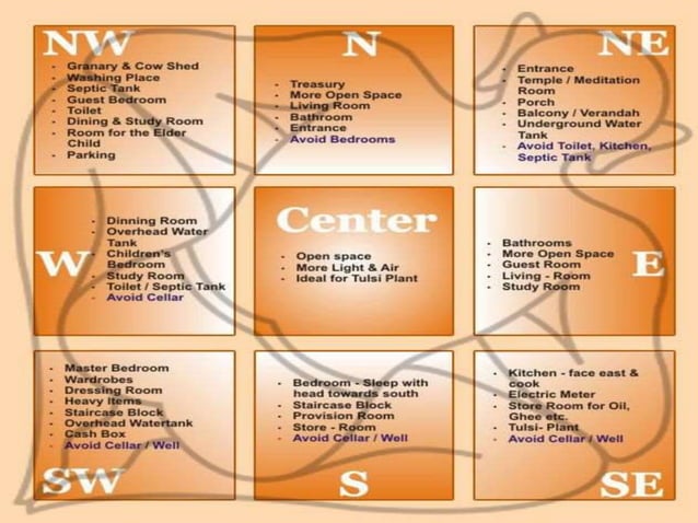 Vedic architecture | PPTX | Hinduism | Religion & Spirituality