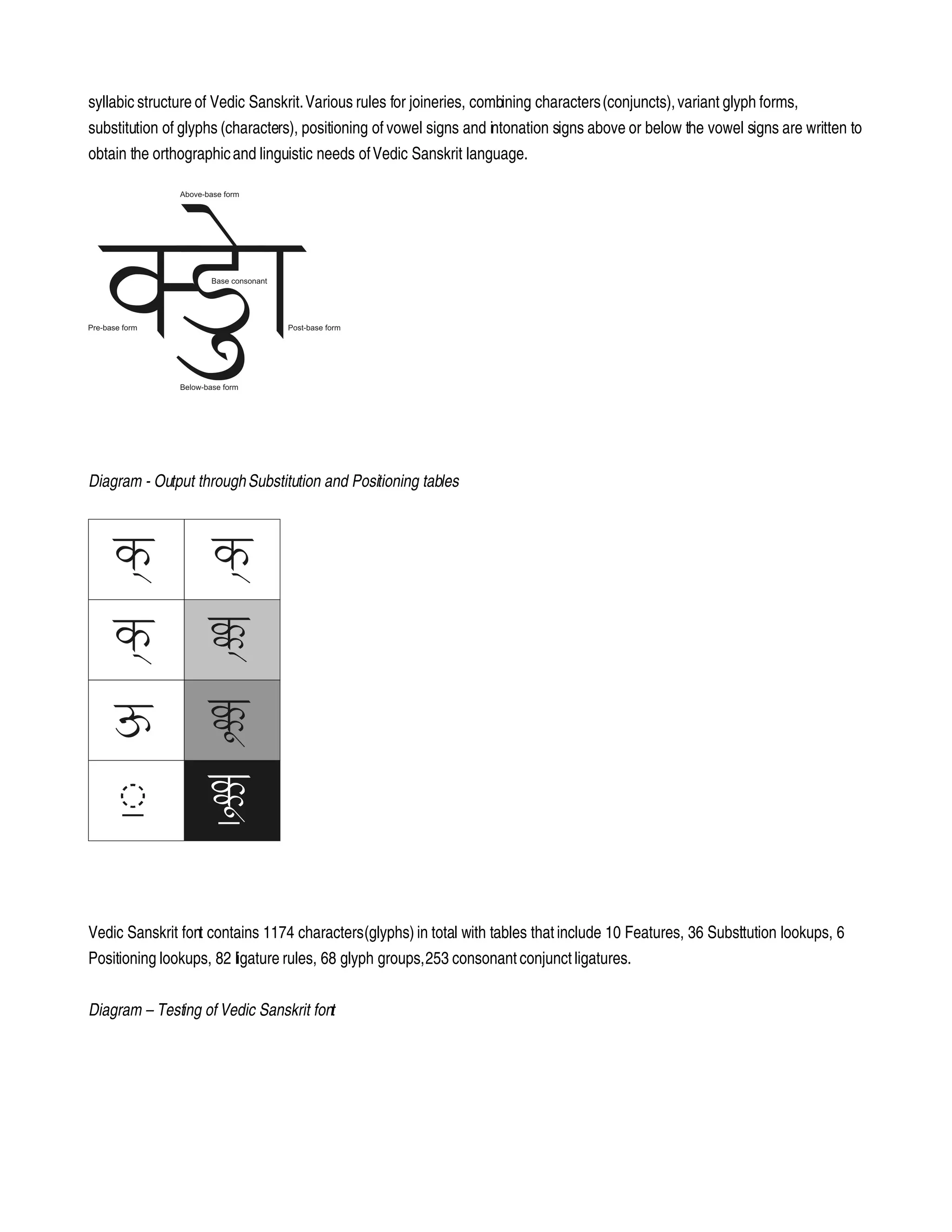 Vedic Sanskrit-on the way of Digitization | PDF