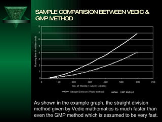 Vedic Calculator | PPT