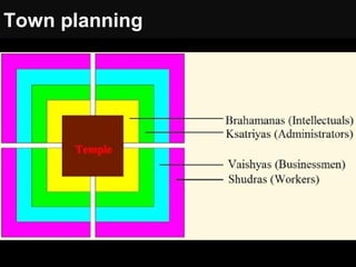 Vedic Principles for Planning of Cities | PPT