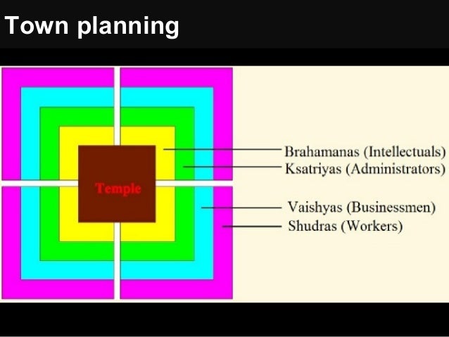 Vedic Principles for Planning of Cities