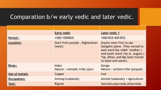 Vedic civilization & early vedic period | PDF