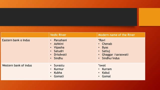 Vedic civilization & early vedic period | PDF | Hinduism | Religion ...