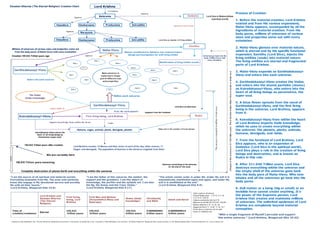 Vedic_Creation_Tree.pdf