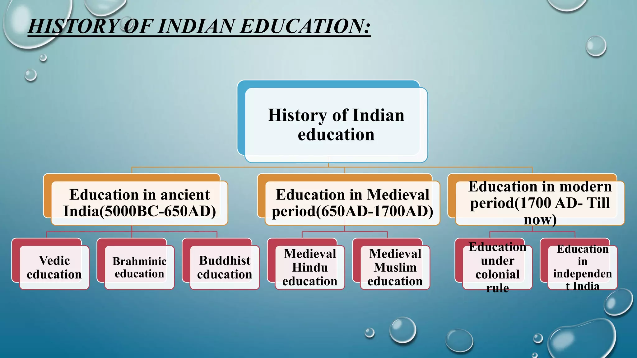Vedic Education.pptx