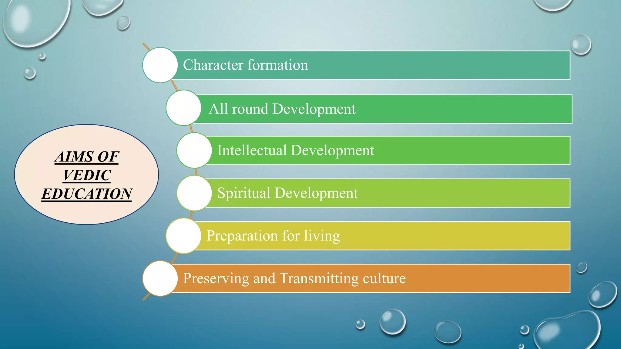 Vedic Education.pptx