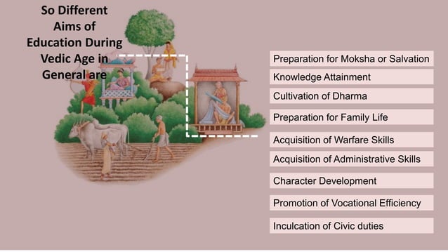 Vedic Education: aims, curriculum, methodology, system of education ...