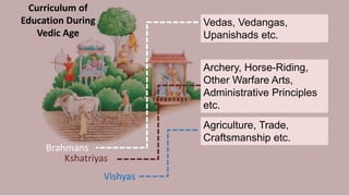 Vedic Education: aims, curriculum, methodology, system of education ...