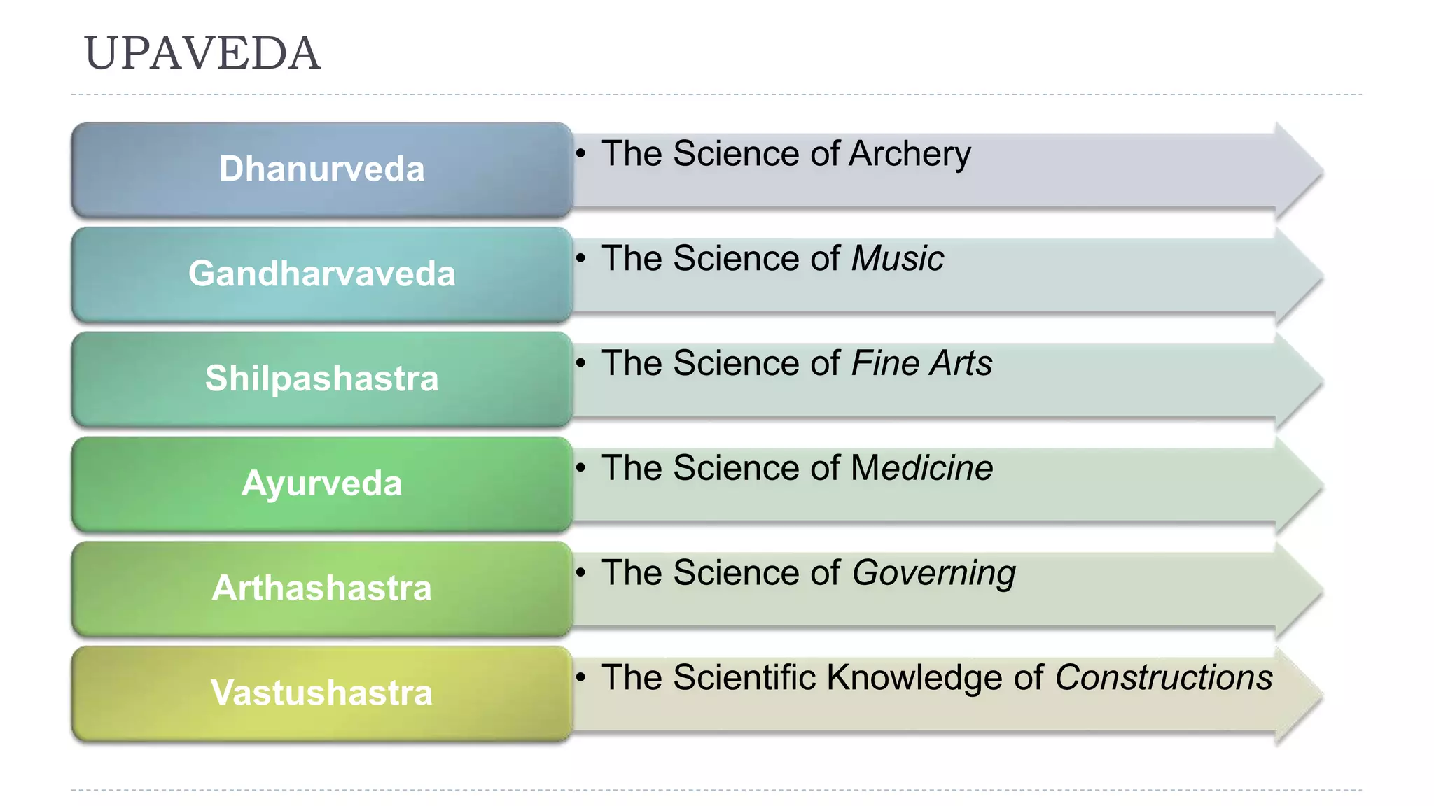 Vedic Literature | PPTX