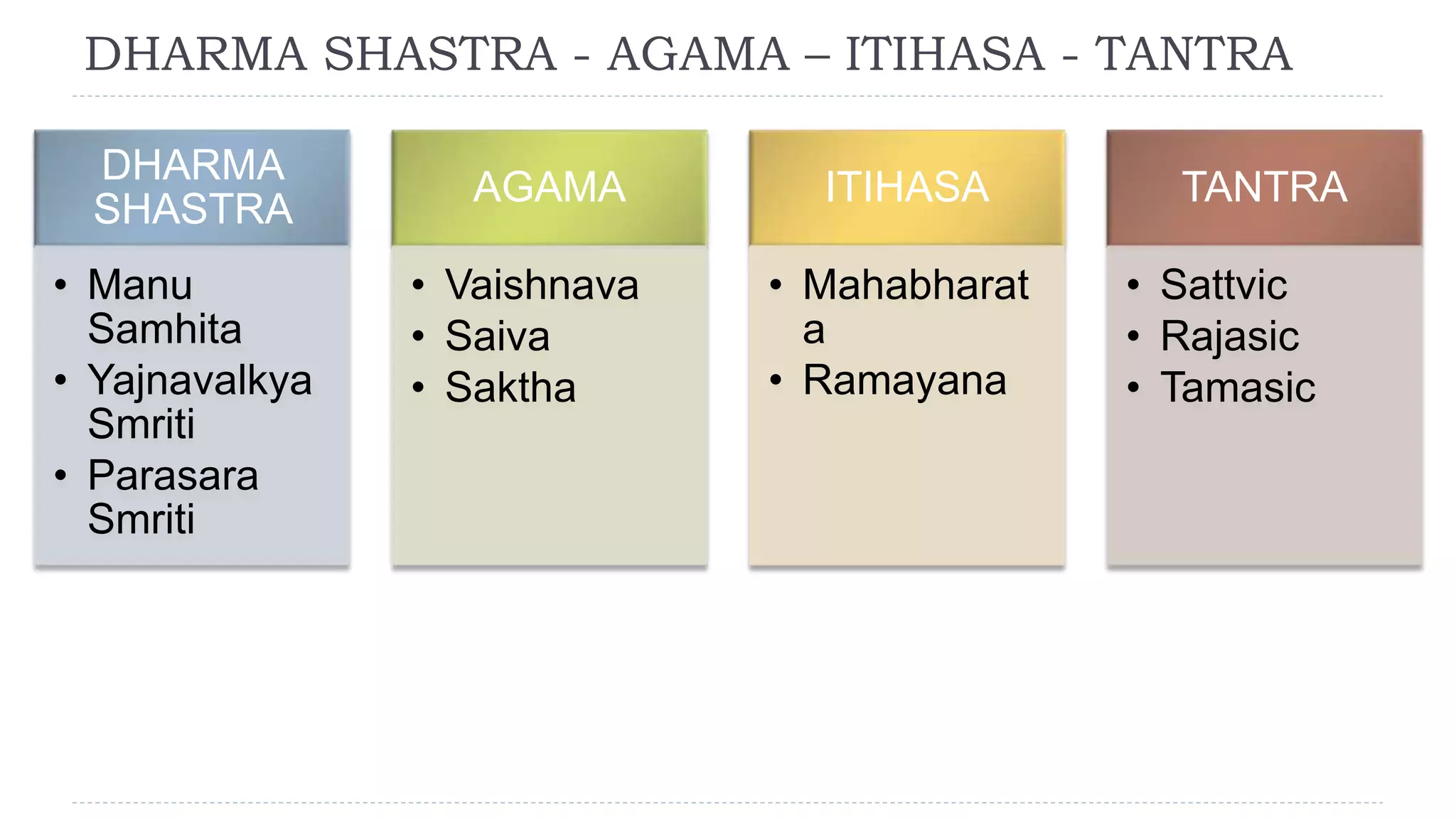Vedic Literature | PPTX