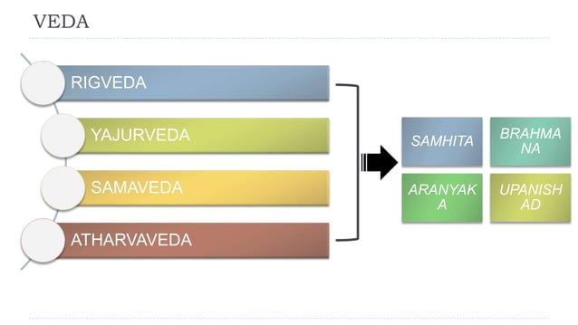 Vedic Literature | PPTX