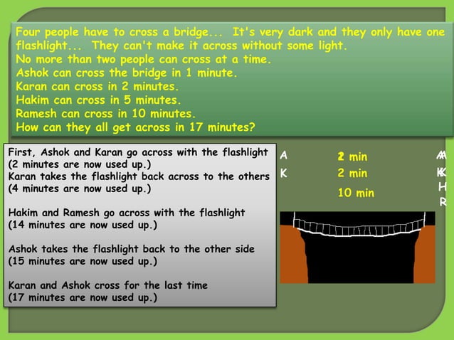 Vedic math | PPSX | Science