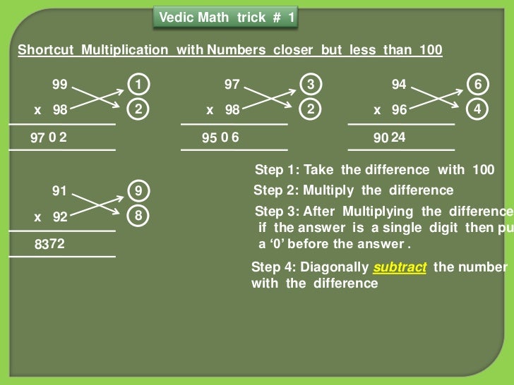 Vedic Math Vedic Math