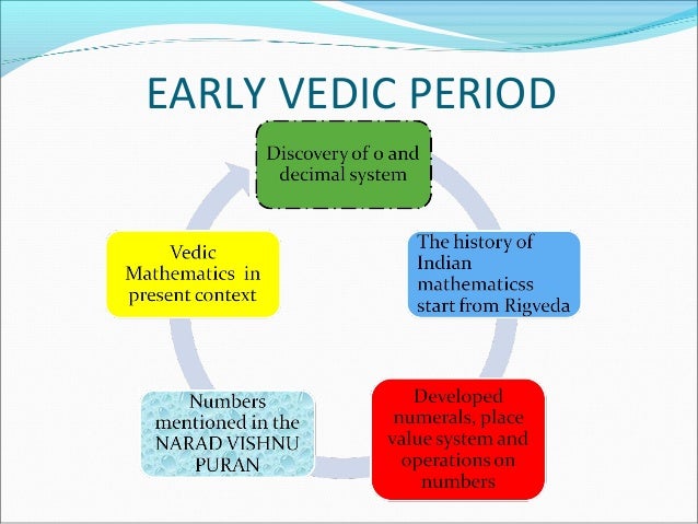 Vedic mathematics