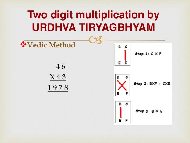 Vedic Maths Vedic Maths