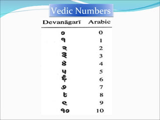 Vedic maths .PPT